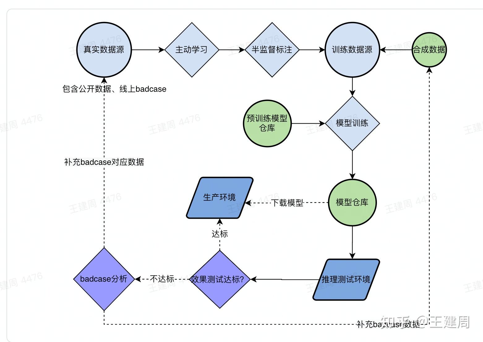 来也OCR测试系统的实践 - 知乎