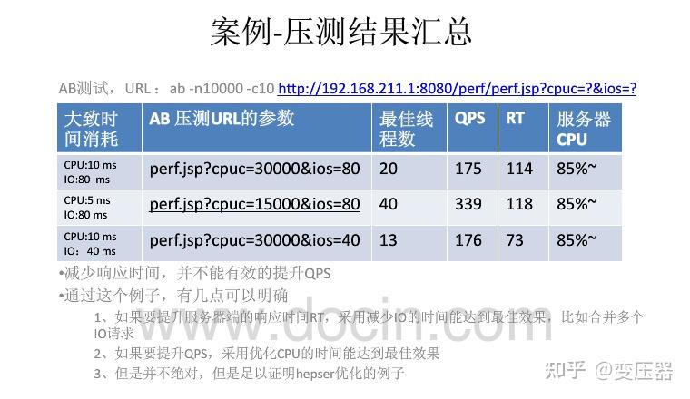 QPS，TPS，吞吐量，响应时间详解及关系 - 知乎
