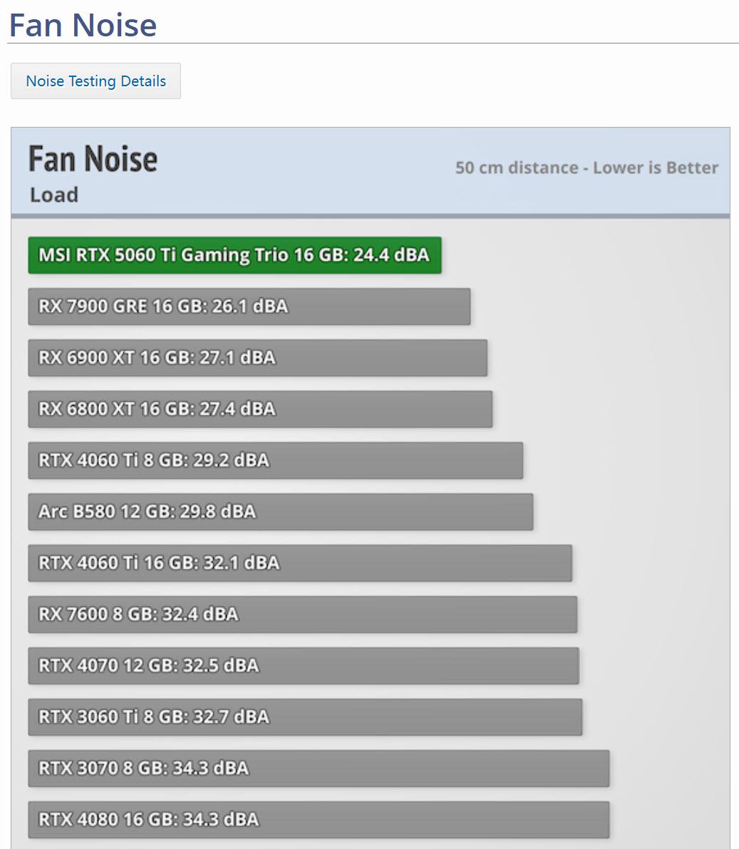 5060ti16g的显卡能跑本地部署么？
