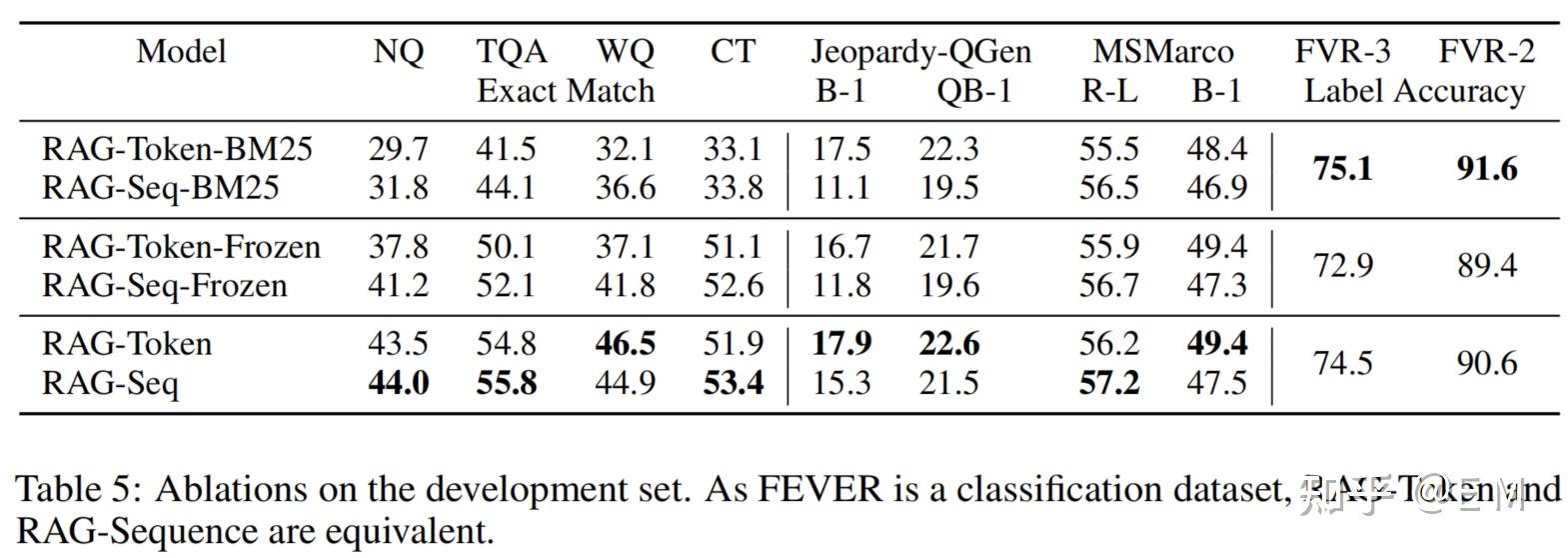 NeurIPS-2020|Retrieval-Augmented Generation for Knowledge-Intensive NLP Tasks - 知乎