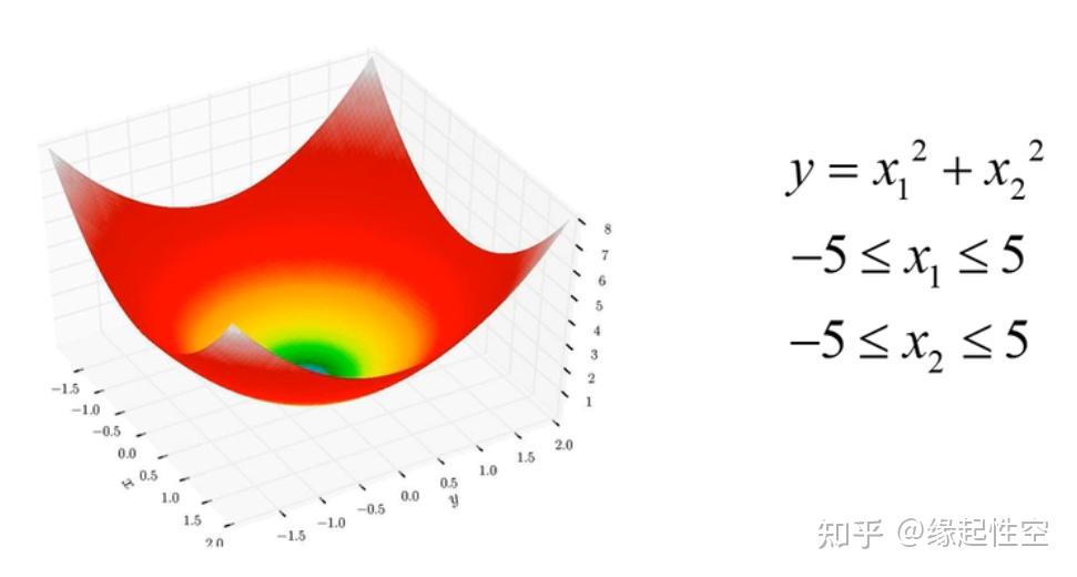 遗传算法matlab 知乎 9534