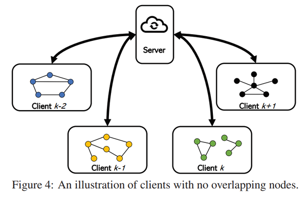 [论文笔记] 图联邦学习 Federated Graph Learning - 知乎