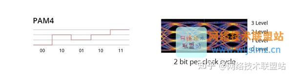 NRZ 对比 PAM4 调制技术 - 知乎