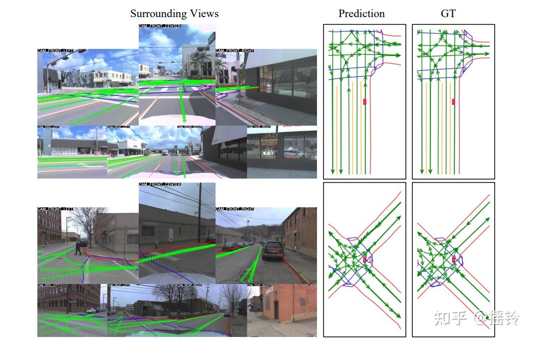[2]Paper Reading-MapTRv2:An End-to-End Framework for Online Vectorized ...