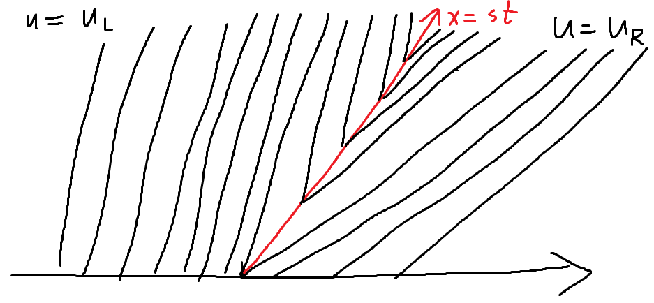 保姆级间断Galerkin方法(5): 守恒律方程和DG理论 - 知乎