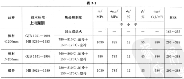 12Cr2Ni4A技术标准GJB 1951-1994 - 知乎