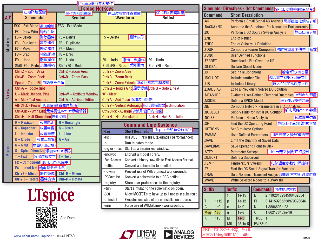 给电路初学者的 LTspice操作入门教程 Step by Step - 知乎