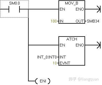 利用PLC梯形图语句自编PID控制算法实现PWM脉宽调制控制 - 知乎
