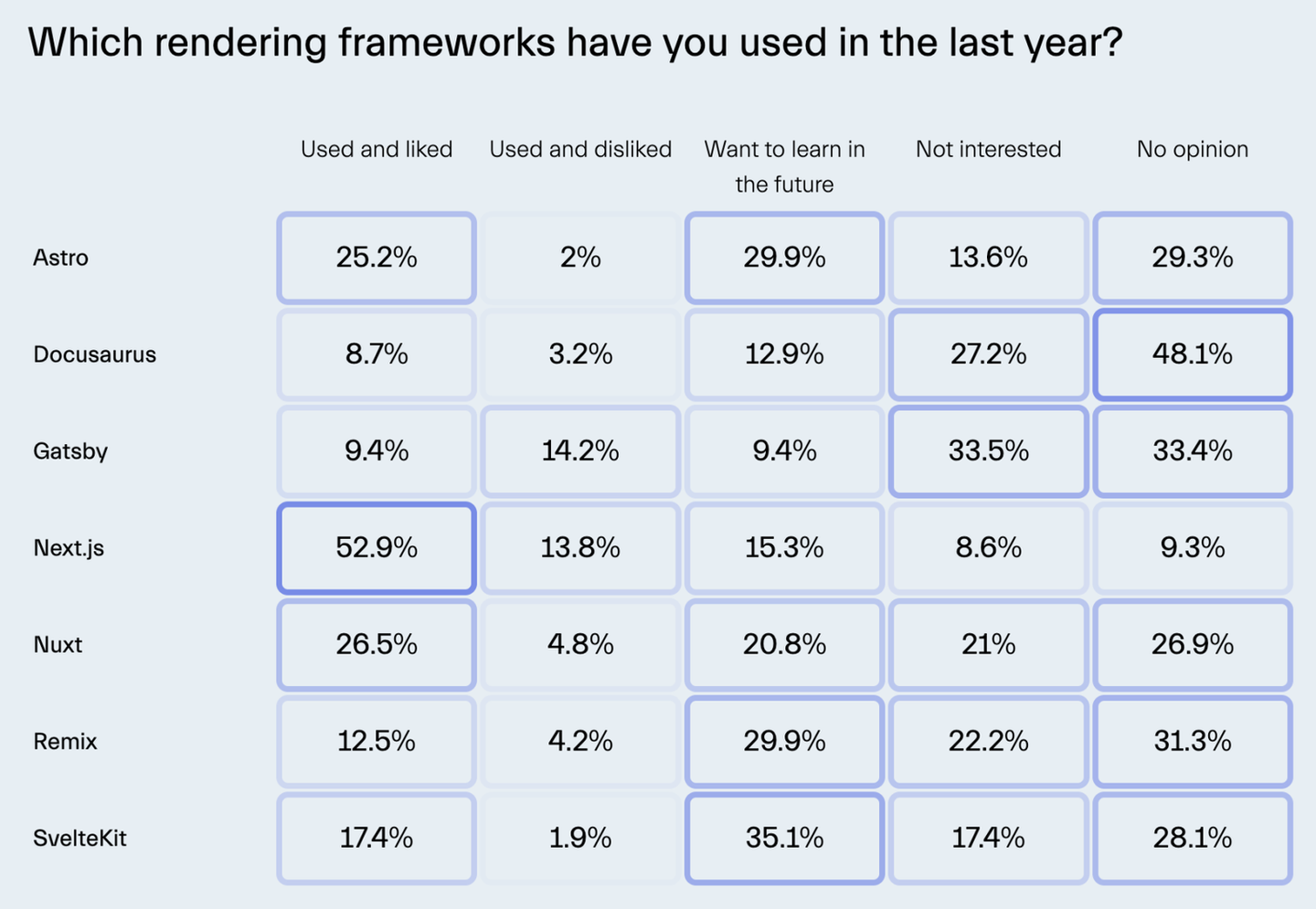 2024年前端技术盘点与2025年技术展望 - 知乎