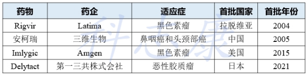 FDA第一个获批上市溶瘤病毒单药Imlygic的CMC解读 - 知乎