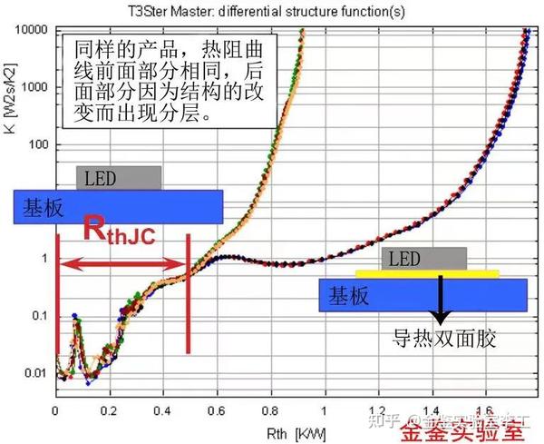 金鉴李工：关于大功率LED工作原理和散热技术分析 - 知乎