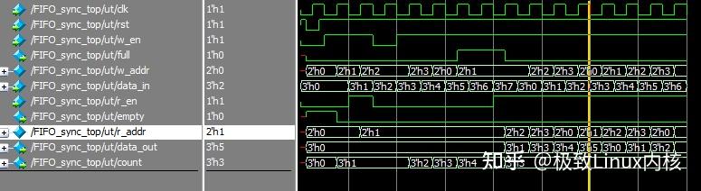 一文读懂【FIFO】 - 知乎