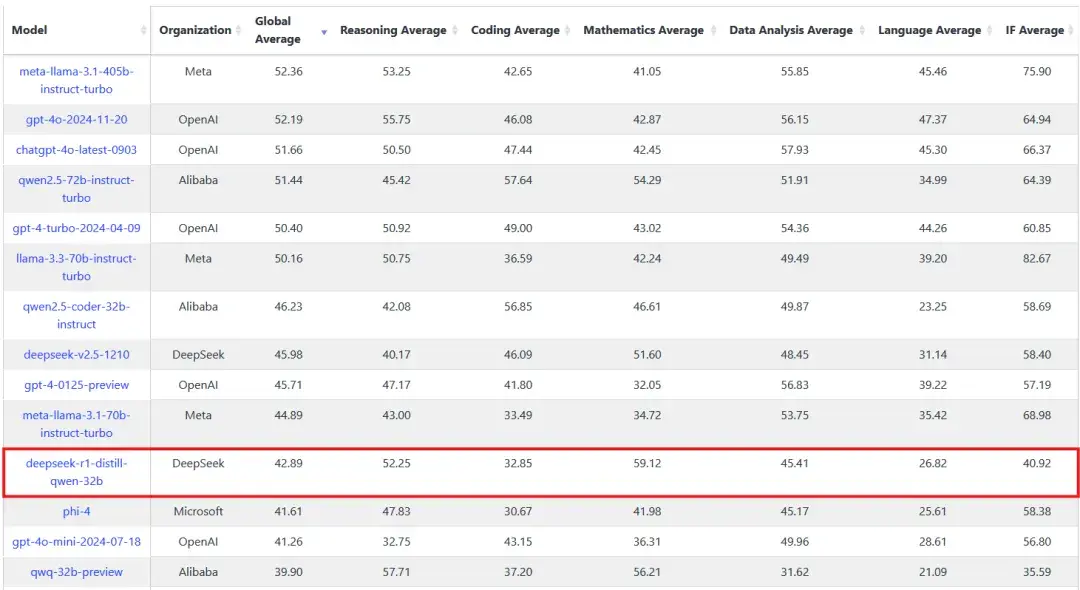 免部署｜DeepSeek模型上线 CSGHub Serverless API｜即刻免费试用 - 知乎