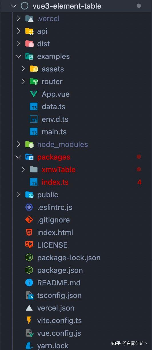 Vue3 + Vite 构建组件库发布到 npm