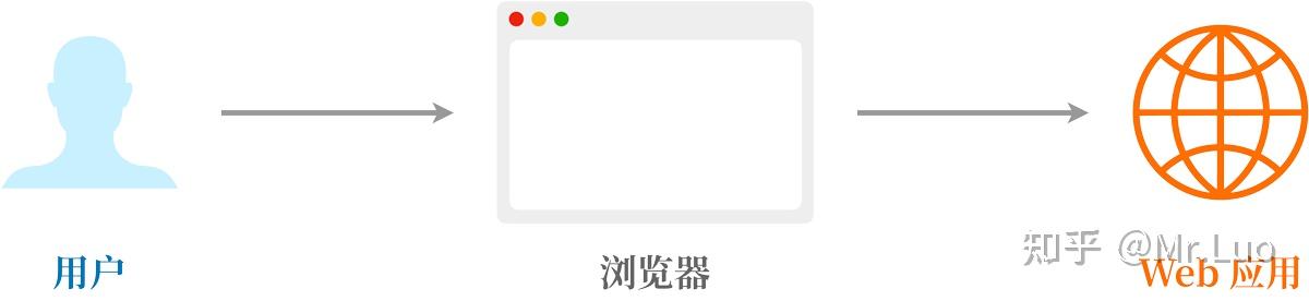 User agent 那些事儿 - 知乎