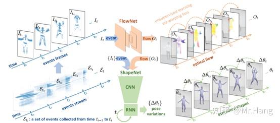2021事件相机(Event-based)各大顶会论文个人整理 - 知乎