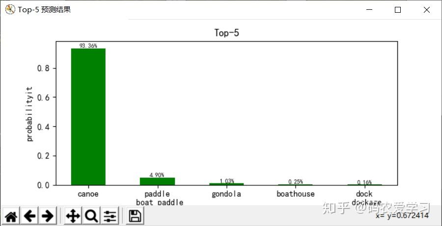 TensorFlow-VGG16模型复现 - 知乎