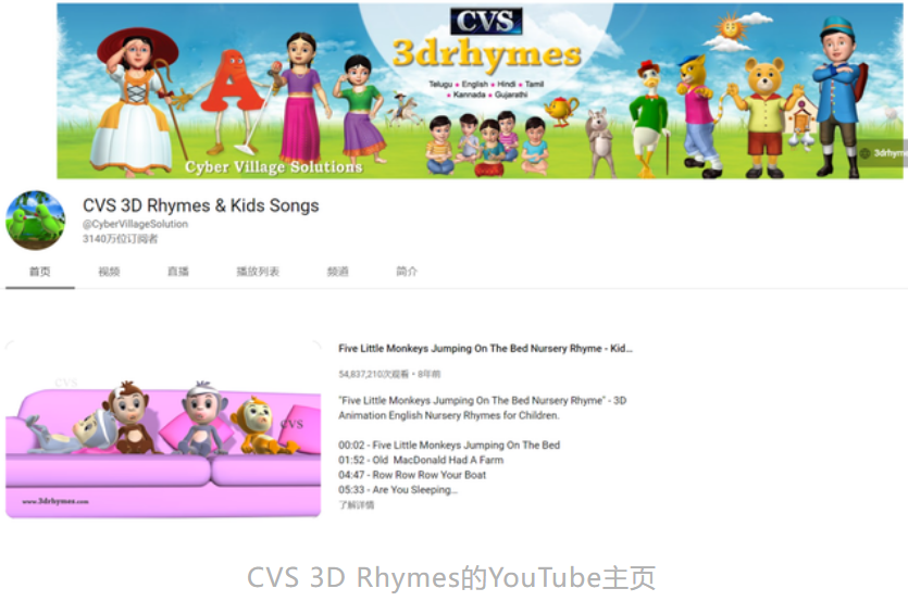 儿童内容频道年度TOP10：ChuChu TV保持第一 - 知乎