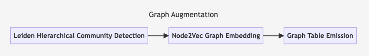微软GraphRAG详细解读（一） - 知乎