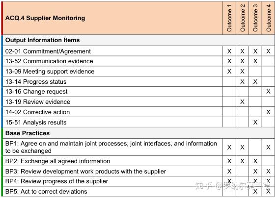Acquisition process group (ACQ) - 知乎