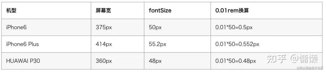前端移动端1px问题及解决方案 - 知乎