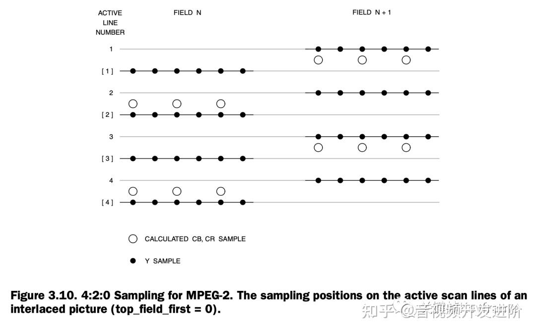 图像的表示（2）：YCbCr 怎么来的？必看这篇颜色空间发展简史丨音视频基础 - 知乎