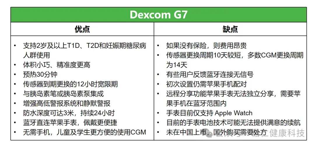 【Dexcom G7】全球首款CGM蓝牙直连Apple Watch - 知乎