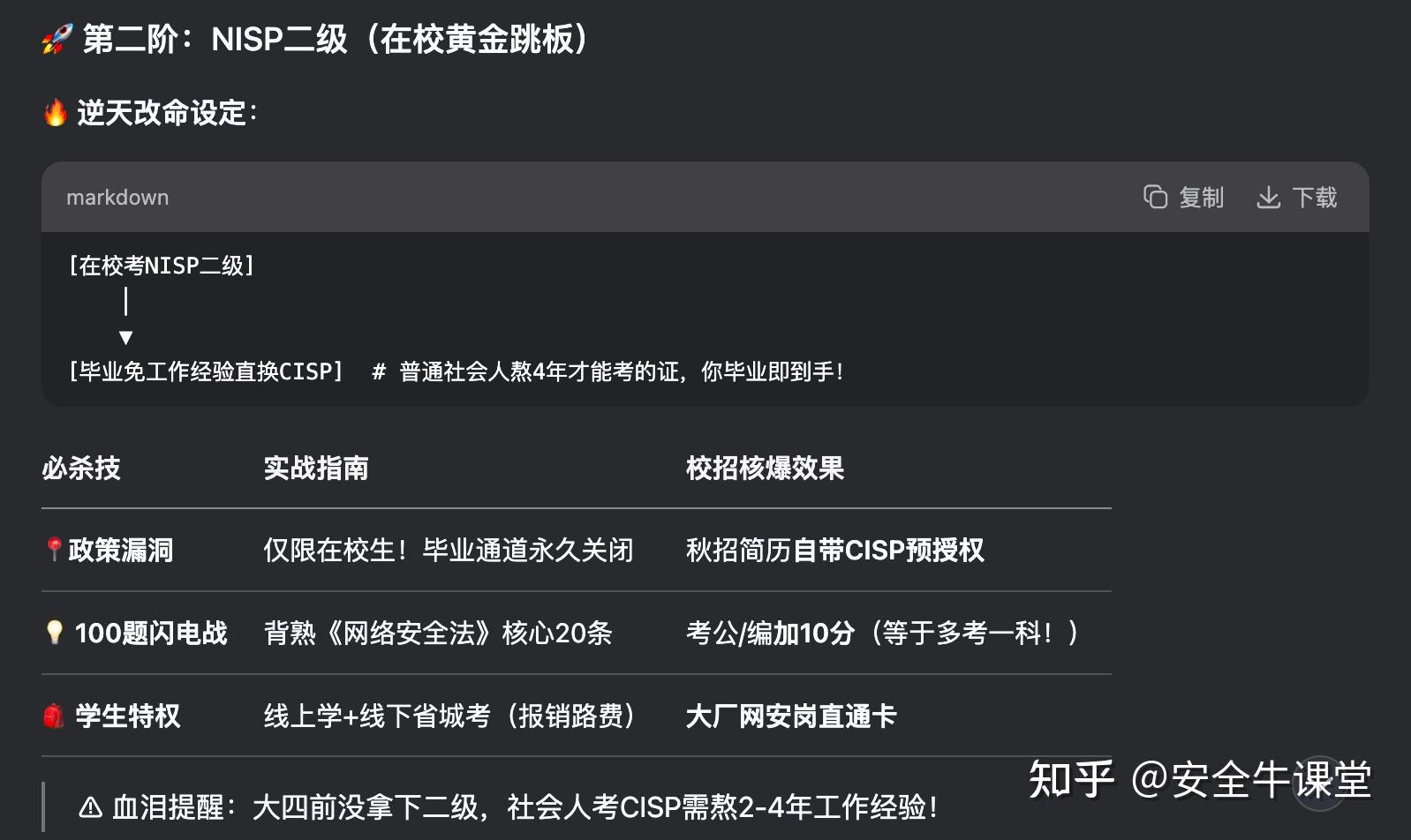 NISP→CISP→PTE:学渣也能获黄金Offer - 知乎