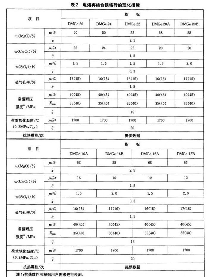 镁铬砖YB/T5011-2014 - 知乎