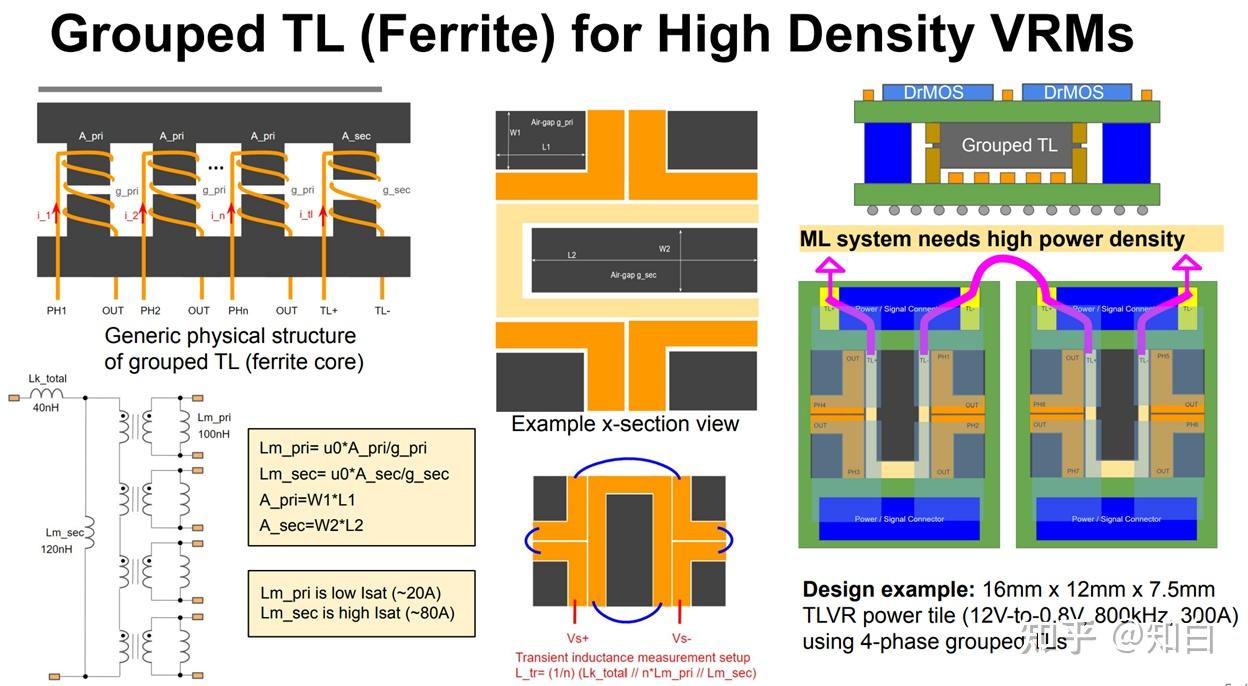 垂直供电系列七：APEC 2024 – Google – TLVR Outlook - 知乎