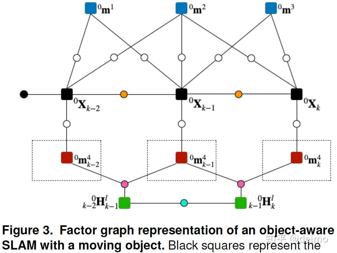 动态环境下的SLAM:论文及数据集 - 知乎
