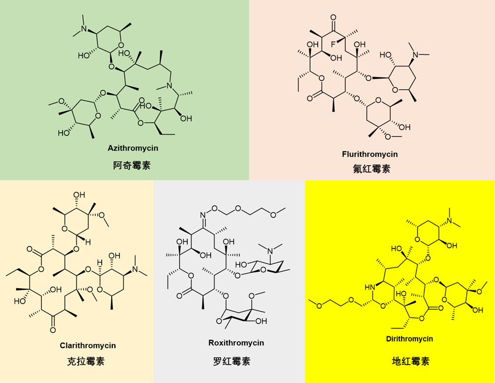 大环内酯（Macrolides）类抗生素药物综述 - 知乎
