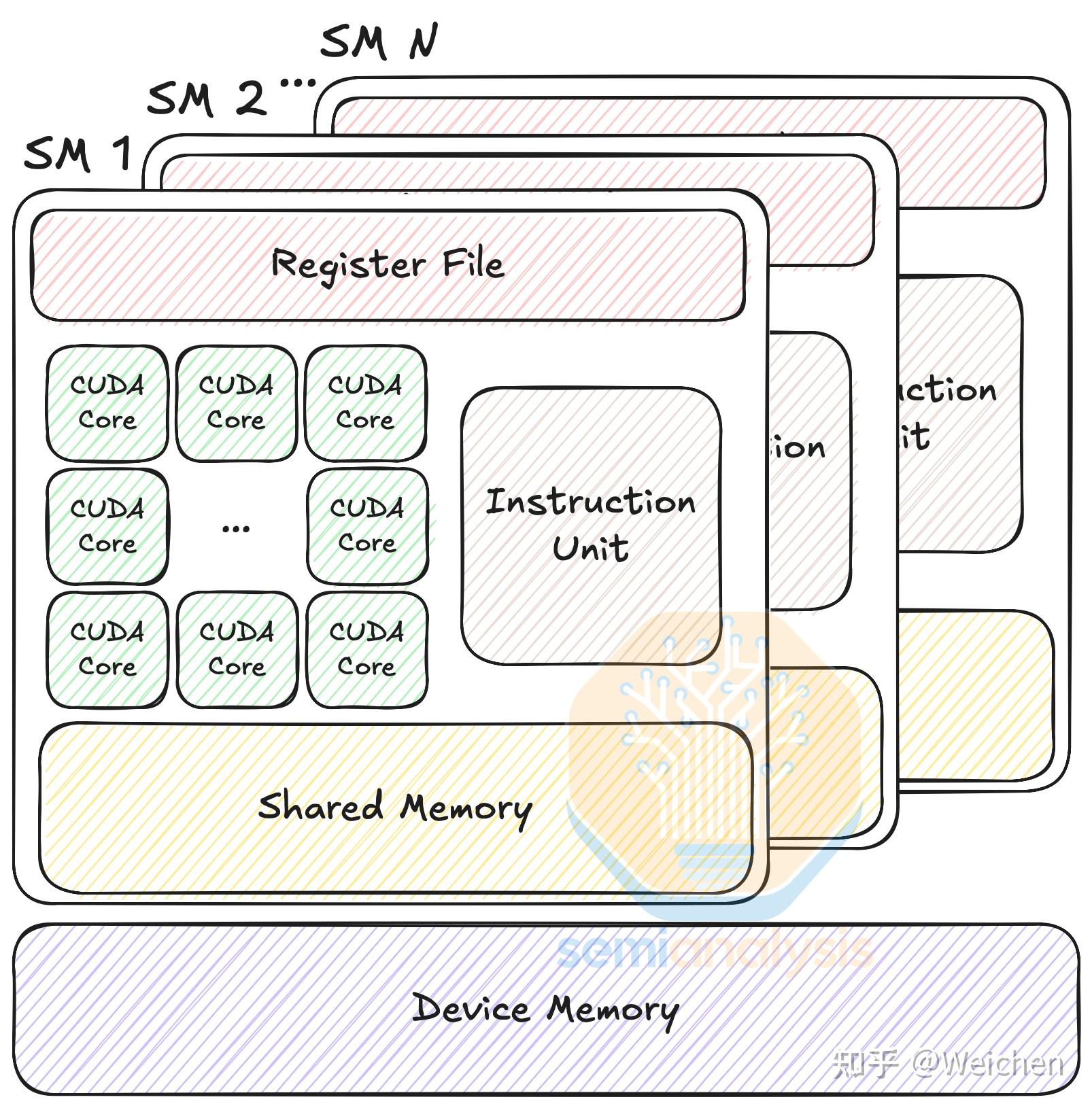 NVIDIA Tensor Core Evolution: From Volta To Blackwell - 知乎