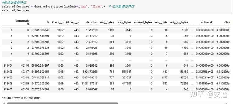 作业4 基于sklearn机器学习建模实践 知乎