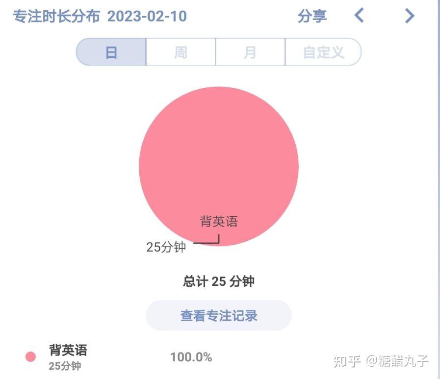 谨以此文,记录我的高三生活 知乎