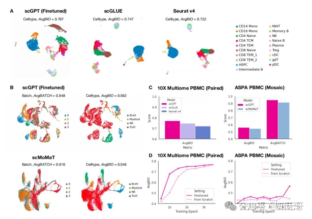 scGPT——基于生成式AI的单细胞多组学基础模型 - 知乎
