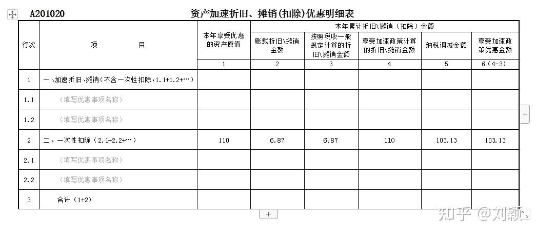 固定资产一次性扣除的税务处理和账务处理 - 知乎