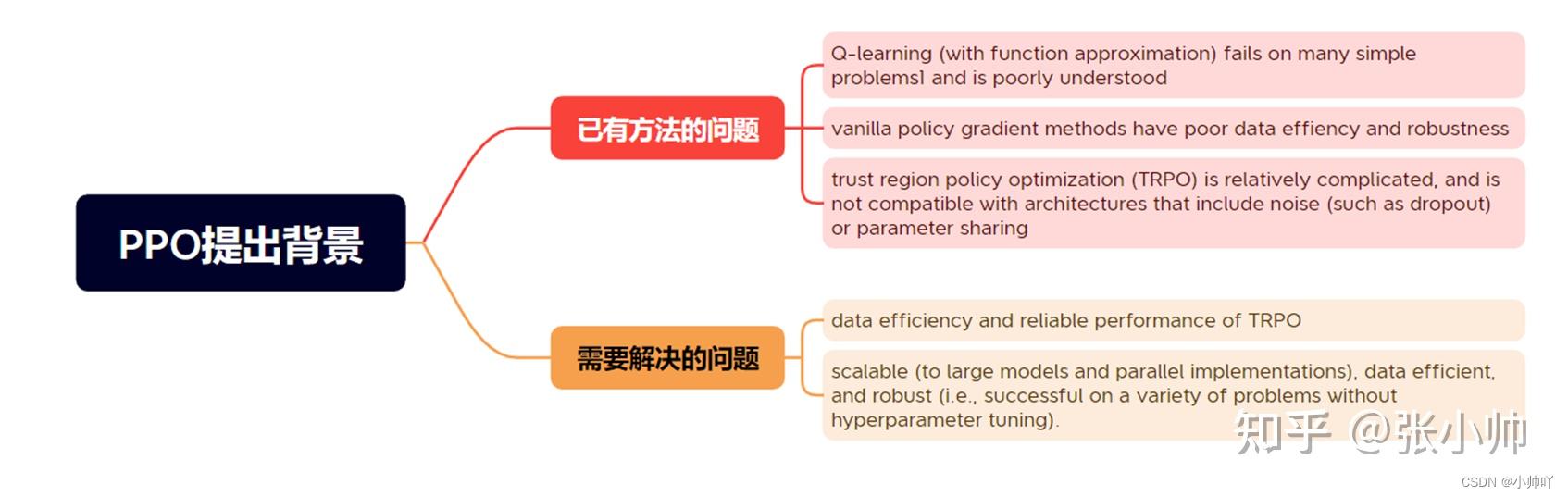 PPO算法逐行代码详解 - 知乎