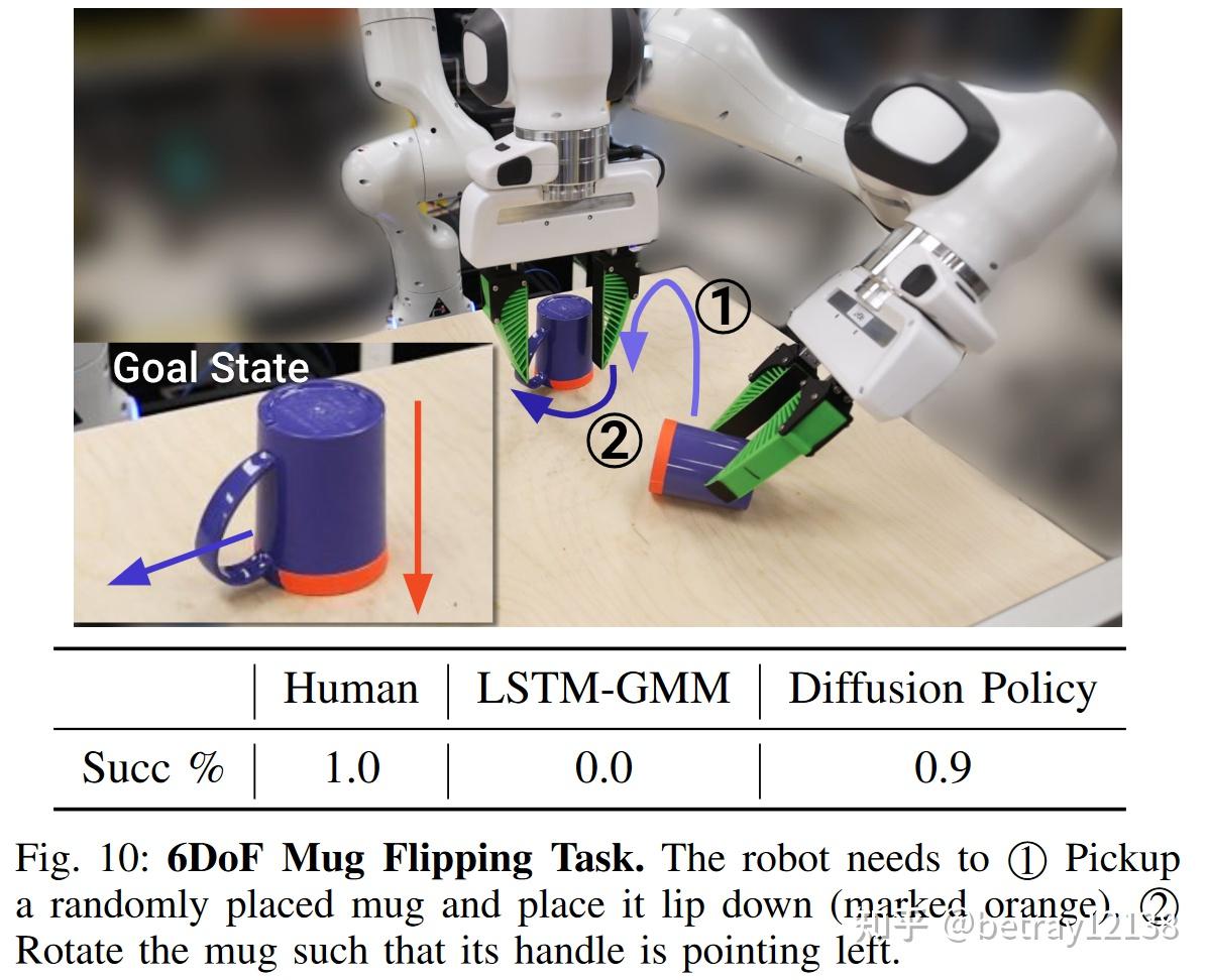Diffusion Policy: Visuomotor Policy Learning via Action Diffusion - 知乎