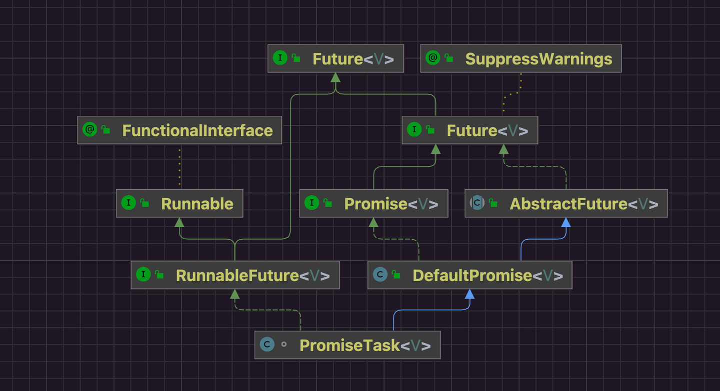 Netty源码-10-ChannelFuture - 知乎