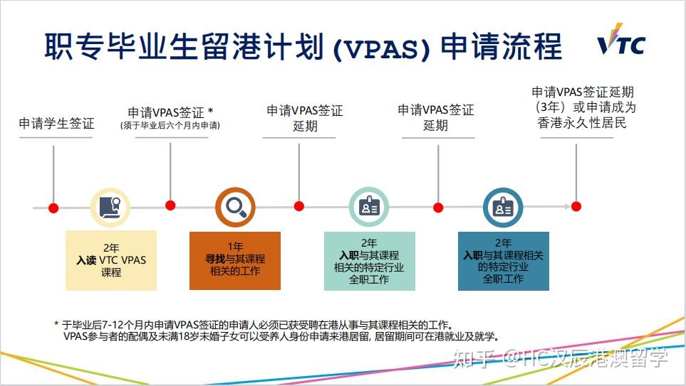 职专人新出路！香港VPAS为何备受高考应届生、职高人青睐？ - 知乎
