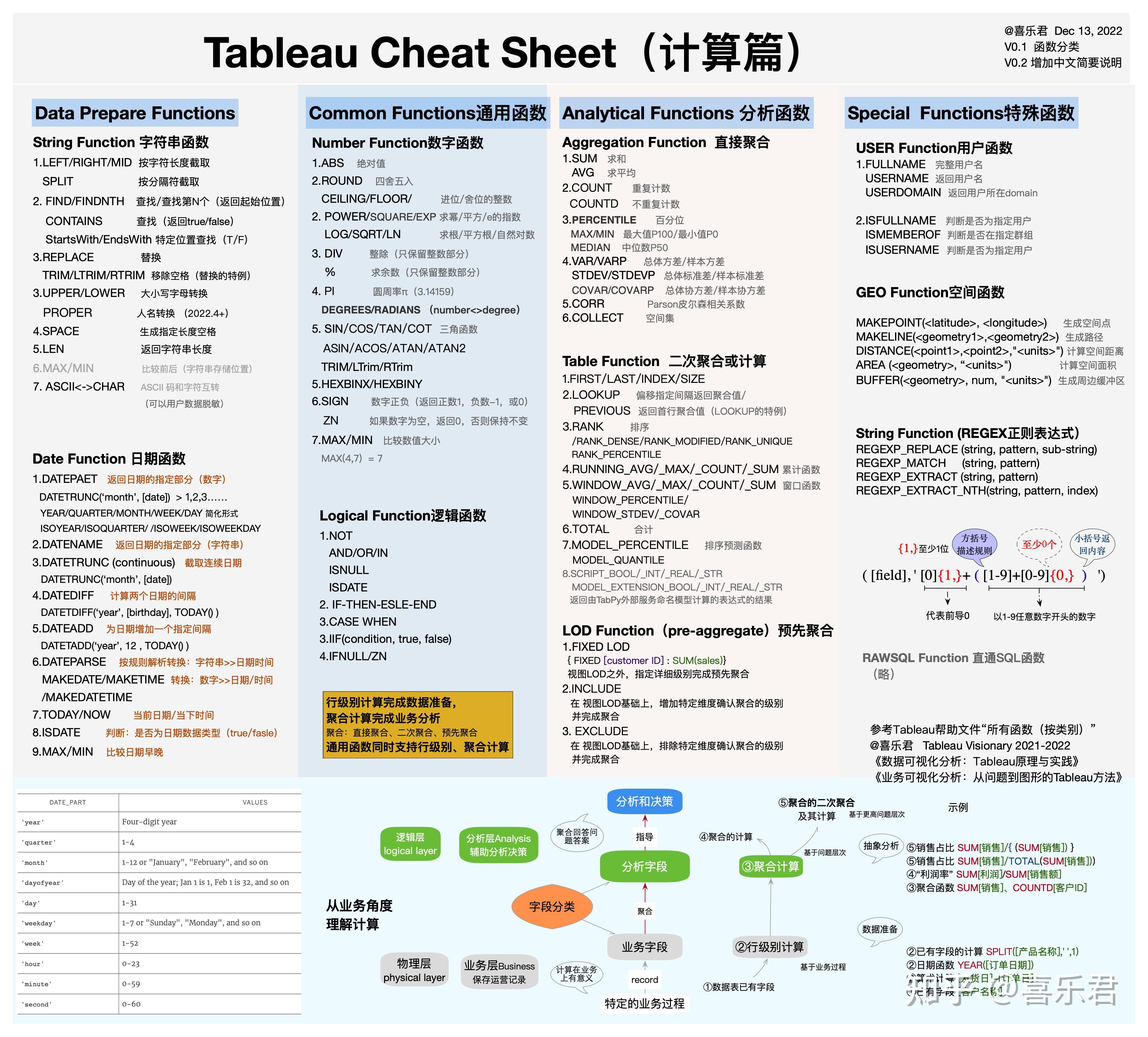 如何选择BI工具：Power BI向左、Tableau向右（上） - 知乎