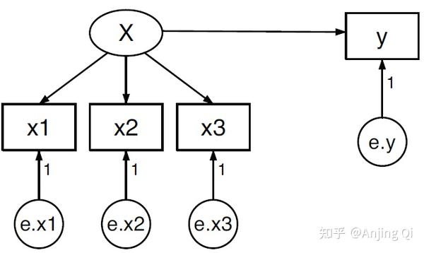 Sem学习笔记之二 知乎 