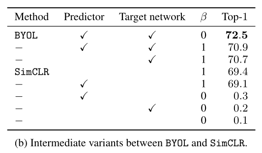 [论文笔记]——BYOL：无需负样本就可以做对比自监督学习(DeepMind) - 知乎