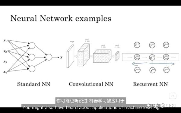 DL: Supervised Learning with Neural Network - 知乎