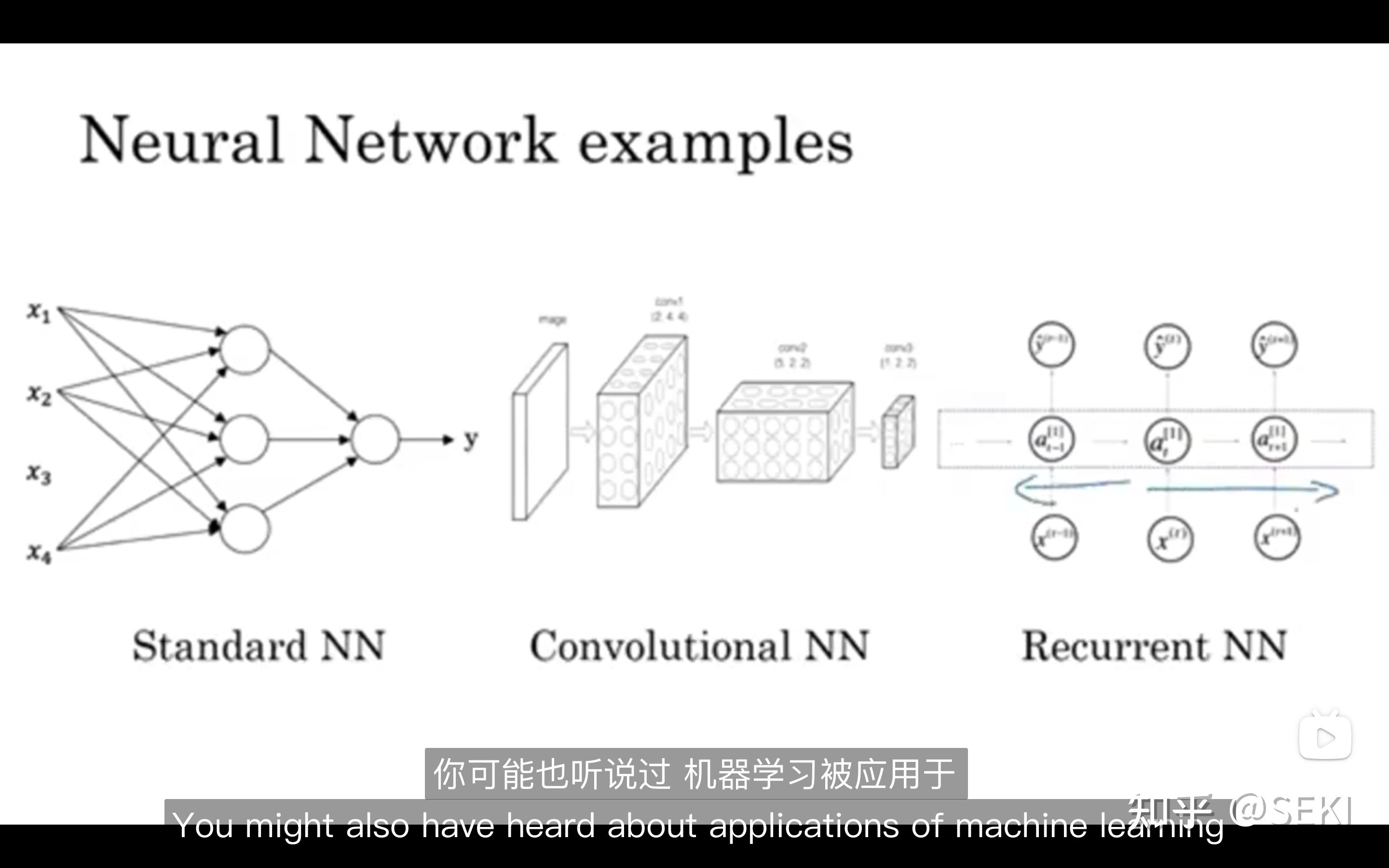DL: Supervised Learning with Neural Network - 知乎