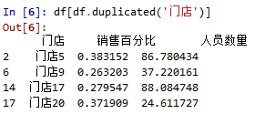 Python pandas库(21) 重复值标记（duplicated）与删除（drop_duplicates） - 知乎