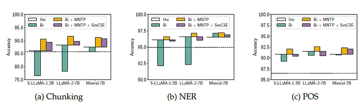LLM2Vec: 解锁大语言模型的隐藏能力 - 知乎