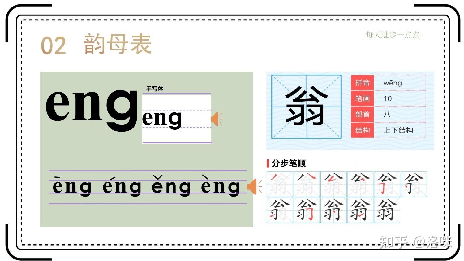 9汉语发音篇：韵母ang eng ing ong用法图文｜拼音 - 知乎