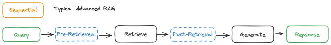RAG演进03-ModularRAG - 知乎